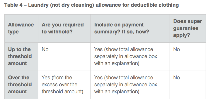 Allowance types for Single Touch Payroll