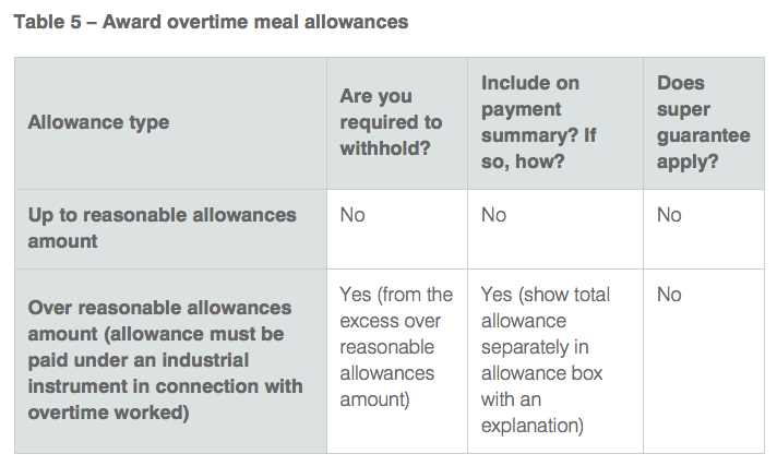 Allowance types for Single Touch Payroll